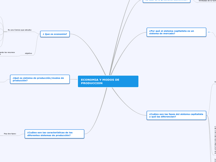 ECONOMIA Y MODOS DE PRODUCCION - Mind Map